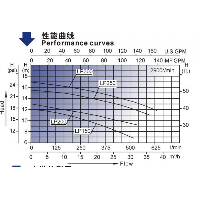 LX LP150 Pump 1-spd 1,5hp - Blowers & pompen - Roke Zwem & Spa