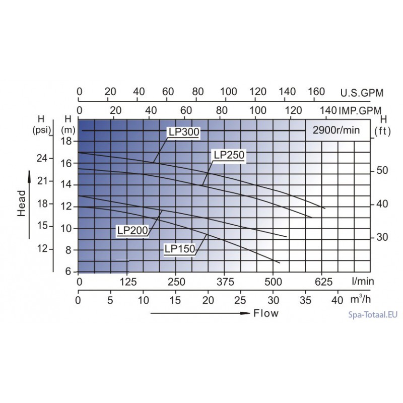 LX LP200 Pump 1-spd 2,0hp - Blowers & pompen - Roke Zwem & Spa